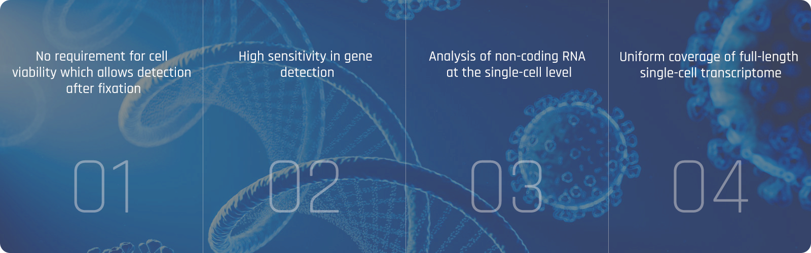 High-Throughput Eukaryotic Single-Cell Transcriptome Kits (Fresh & Frozen) - M20 Genomics