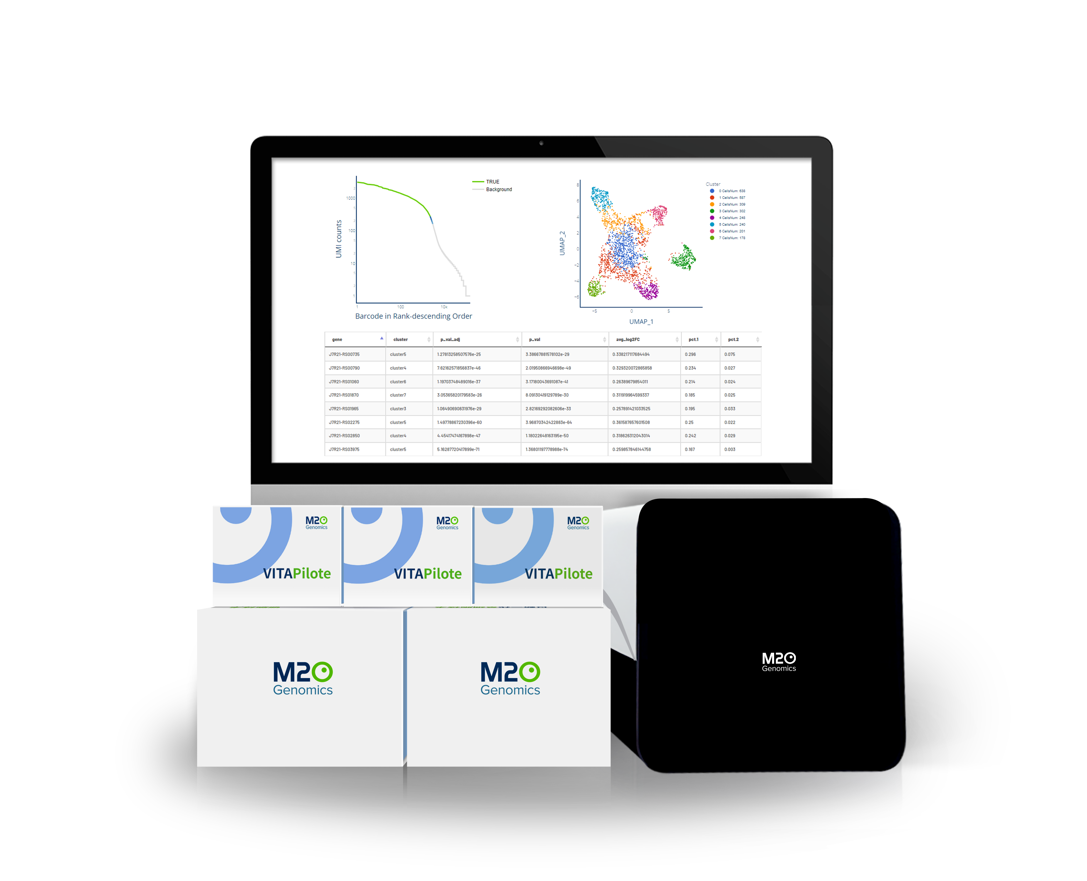 Decoding Heterogeneity in Mixed Bacterial Samples with VITA MscRNA-seq - M20 Genomics