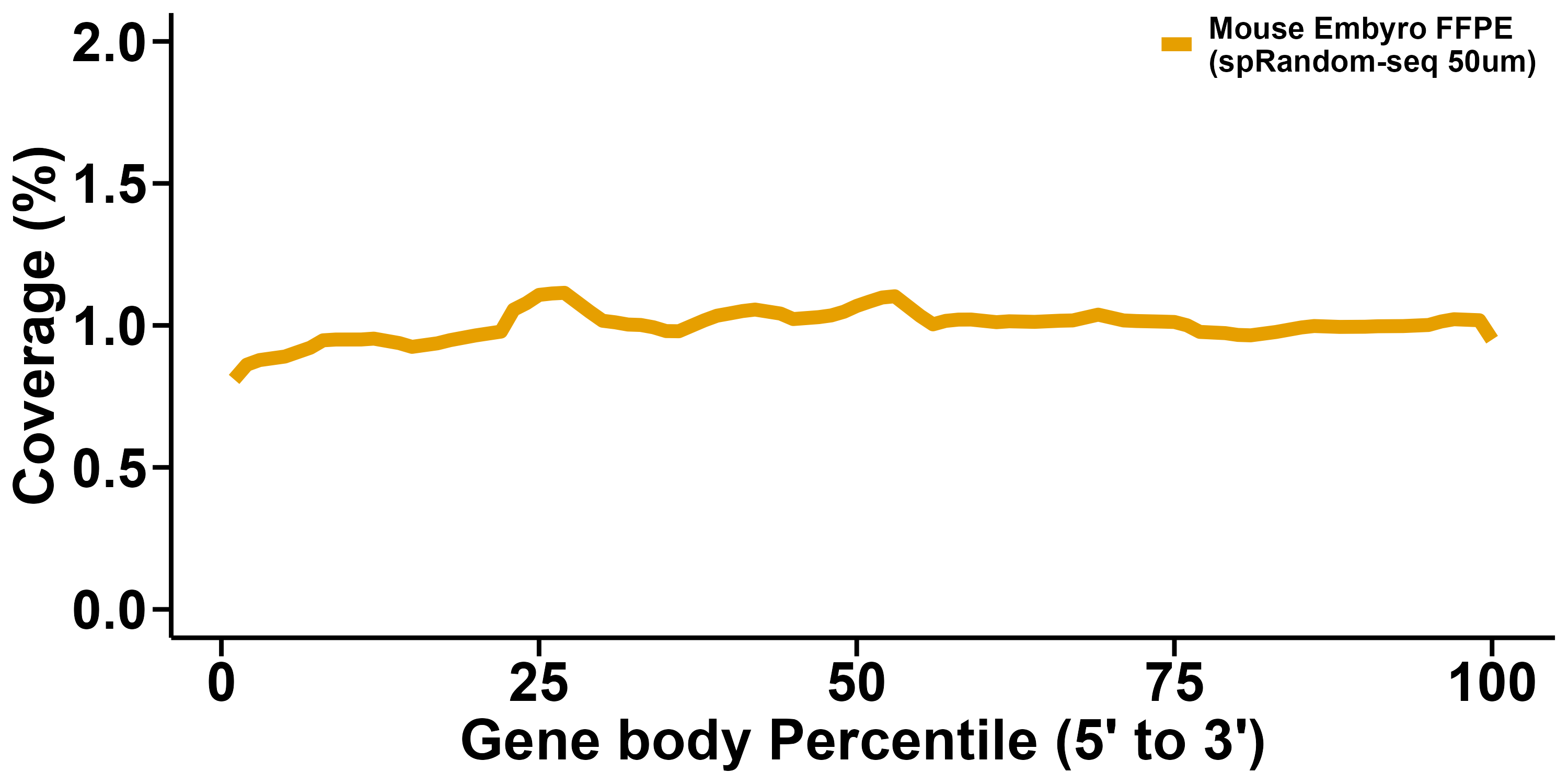 Groundbreaking Upgrade: M20 Spatial Redefines Full-Sample Spatial Transcriptomics - M20 Genomics