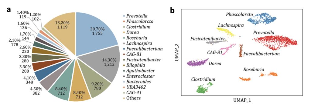 Science Highlights Microbial Single-Cell Transcriptomics: Unlocking New Horizons with M20 ...