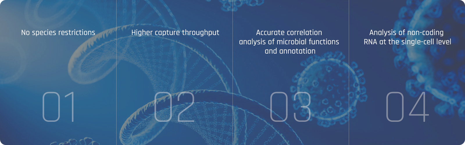 High-Throughput Prokaryotic Single-Cell Transcriptome Kit (Microbiome ...