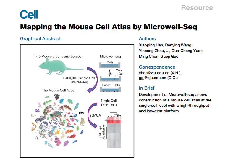 Publications - Page 2 - M20 Genomics