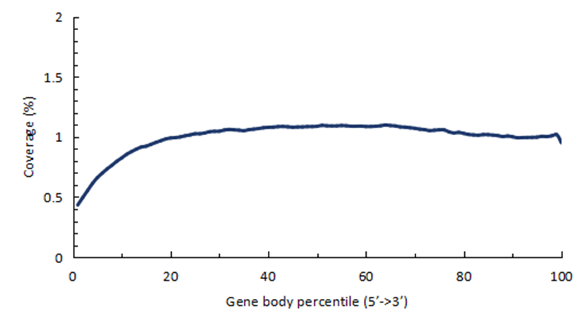 M20 Spatial - M20 Genomics