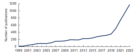 Redefining Spatial Transcriptomics: M20 Spatial - M20 Genomics