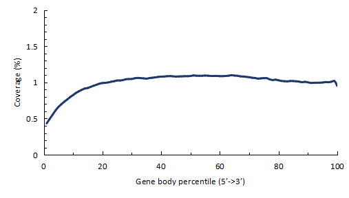 Redefining Spatial Transcriptomics: M20 Spatial - M20 Genomics