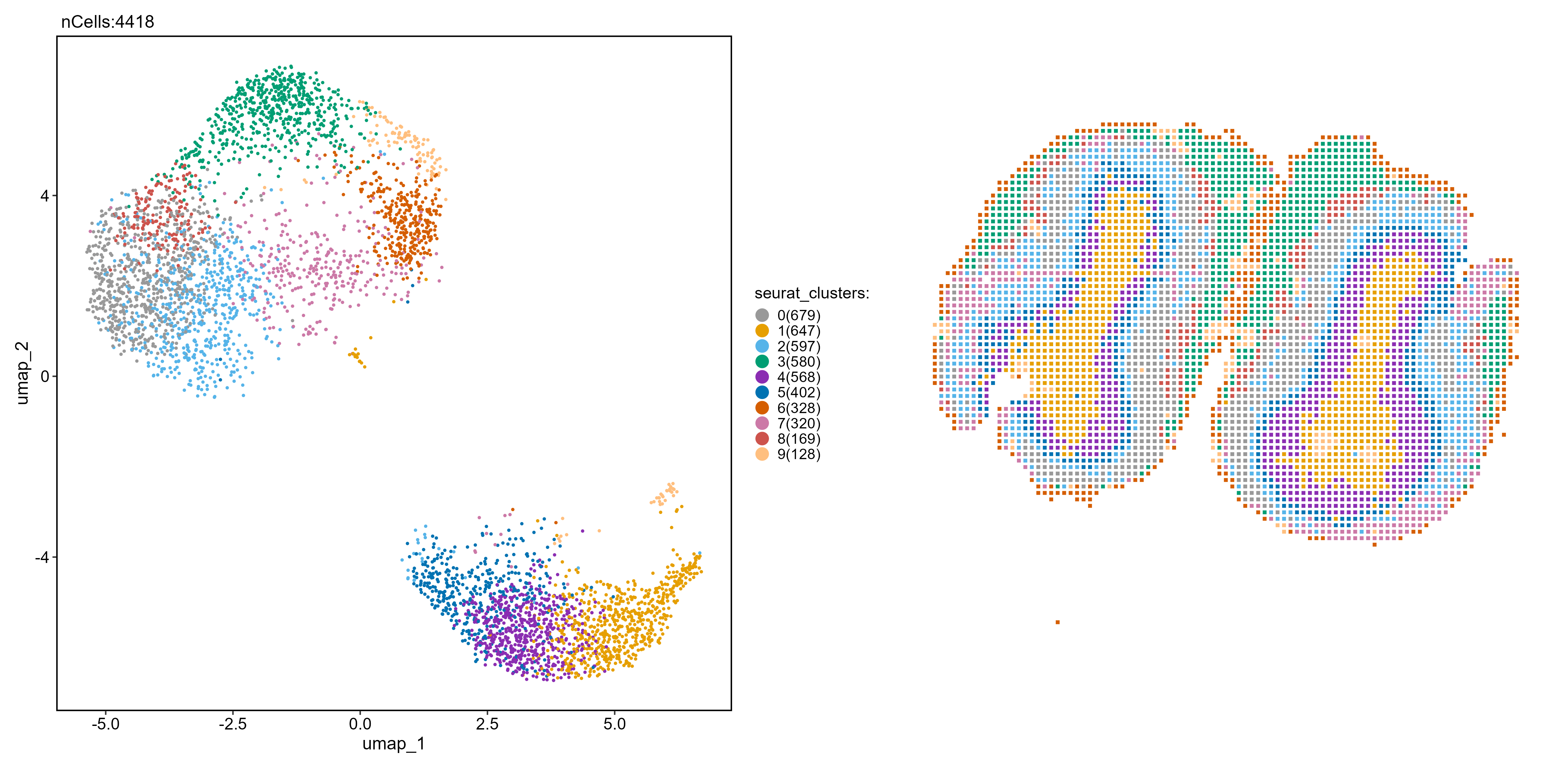 Groundbreaking Upgrade: M20 Spatial Redefines Full-Sample Spatial Transcriptomics - M20 Genomics