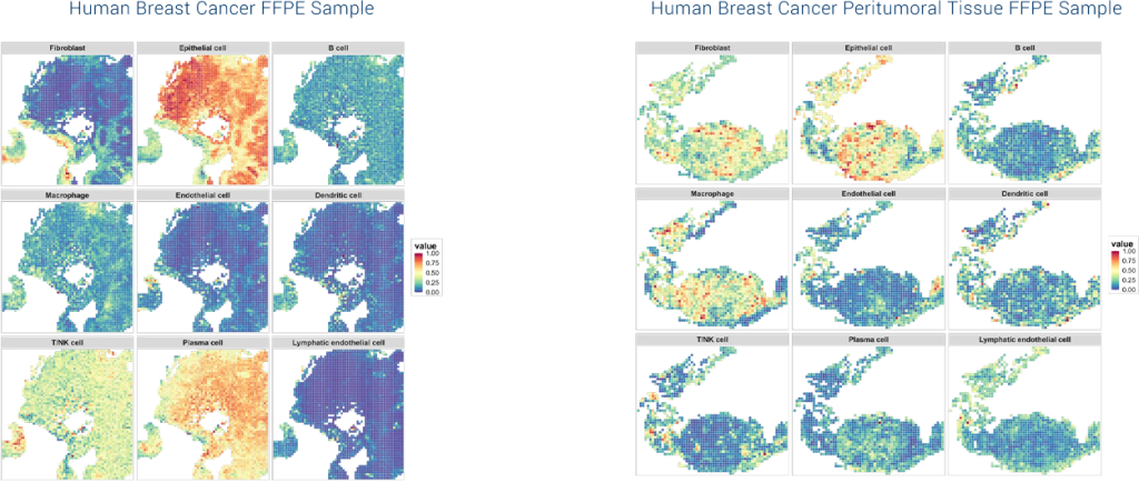 M20 Spatial - M20 Genomics